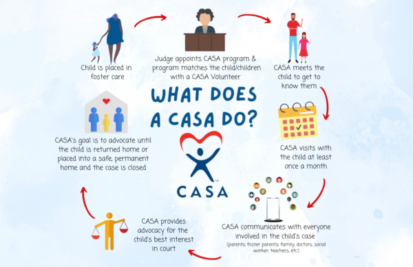 Home - CASA of Hill County Texas